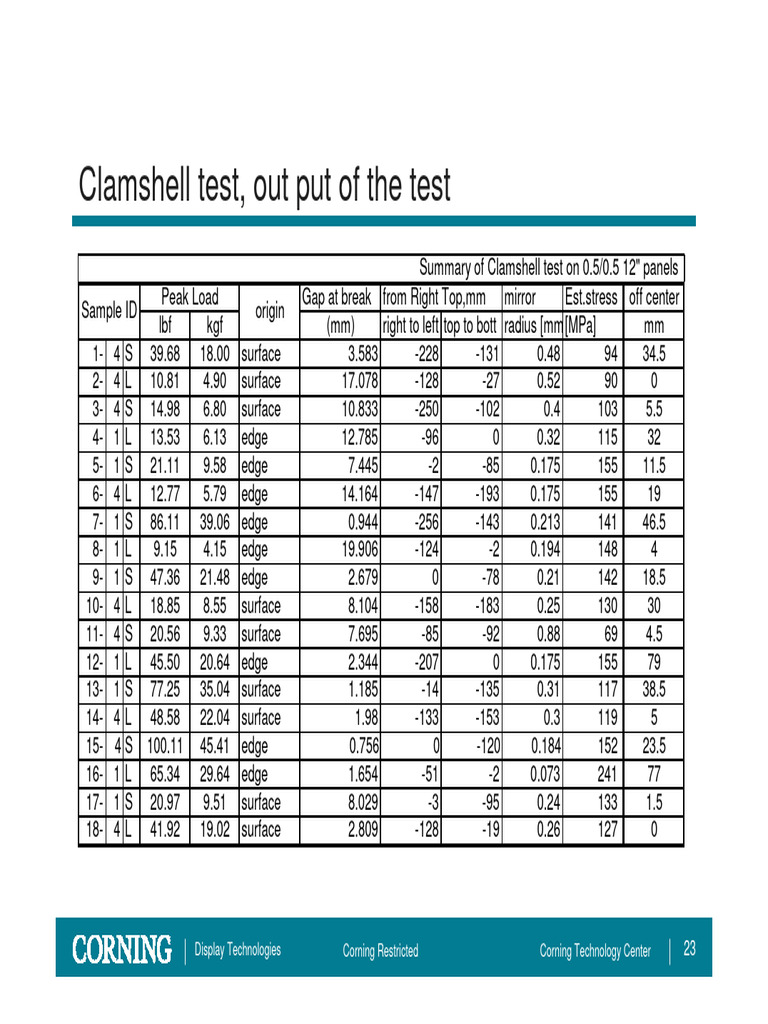 Laptop Flex Pages 12 | PDF | Physical Sciences | Materials