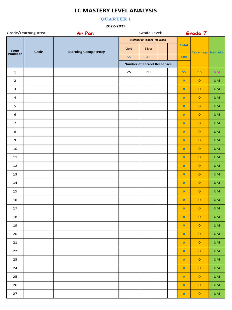 LC Mastery Level Analysis New ESP Q 2 | PDF | Genre | Linguistics