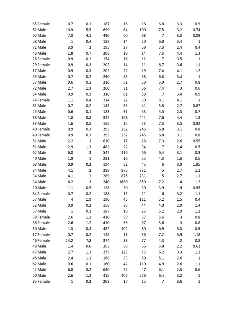 Lp2-Indian Liver Patient Dataset (ILPD) | PDF