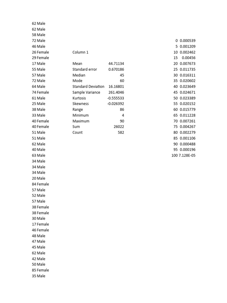 LP2-partea2-Indian Liver Patient Dataset (ILPD) | PDF | Skewness | Statistical Inference