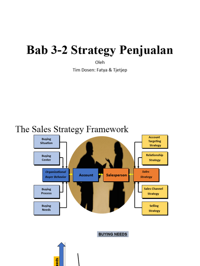 B2B Rebuy and Sales Strategy Framework | PDF | Sales | Economies
