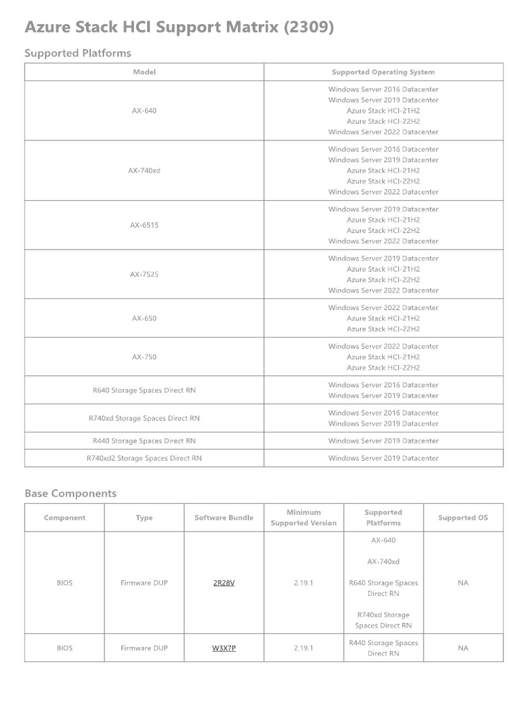 Azure Stack HCI Support Matrix (2309) | PDF