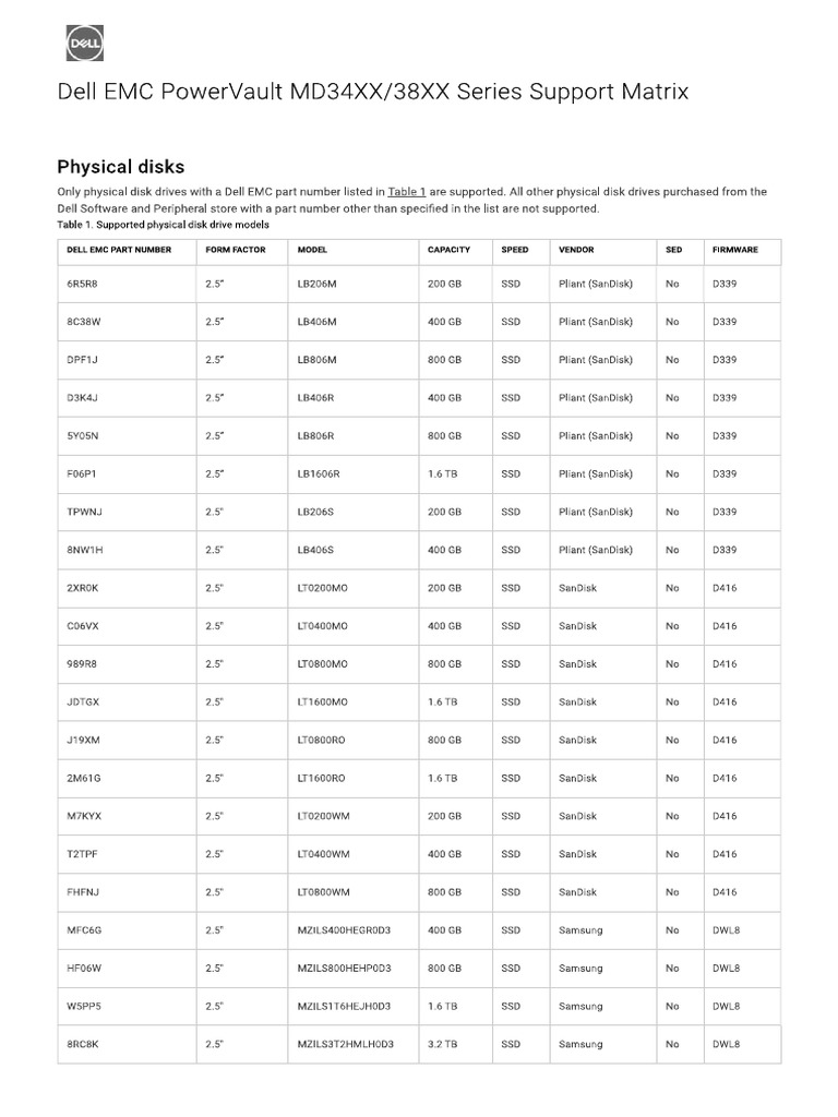 Dell EMC PowerVault MD34XX 38XX Series Support Matrix | PDF