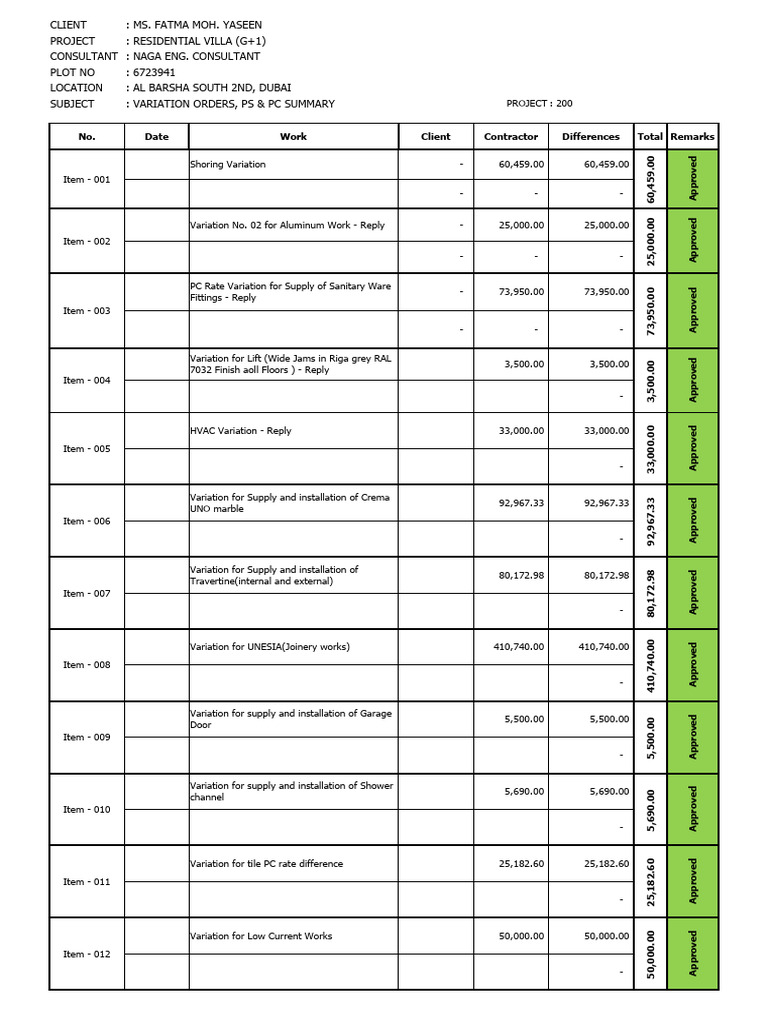 200 - Variation Log | PDF | Wall | Plumbing