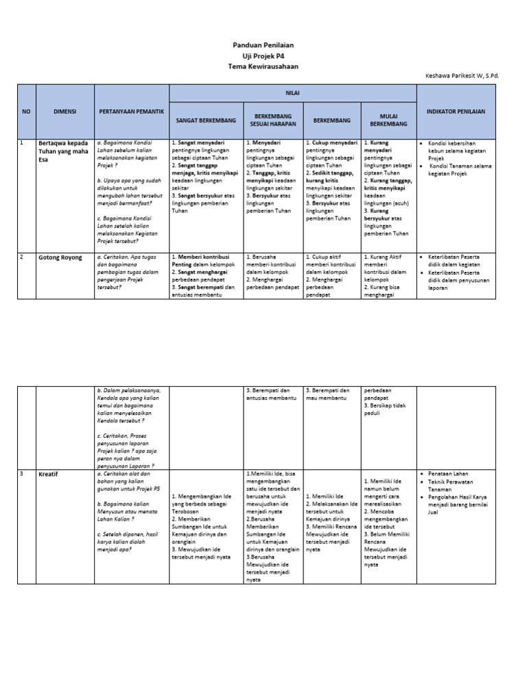 Panduan Penilaian p5 | PDF