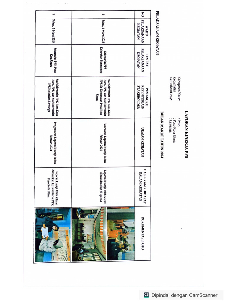 Lapkin PPS Lawanga Maret 2024 | PDF