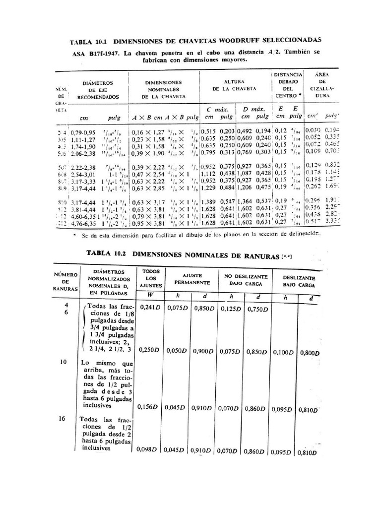 Chaveta Woodruff - Chaveteros y Ranuras de Ejes - Tablas 10.1 y 10.2 | PDF