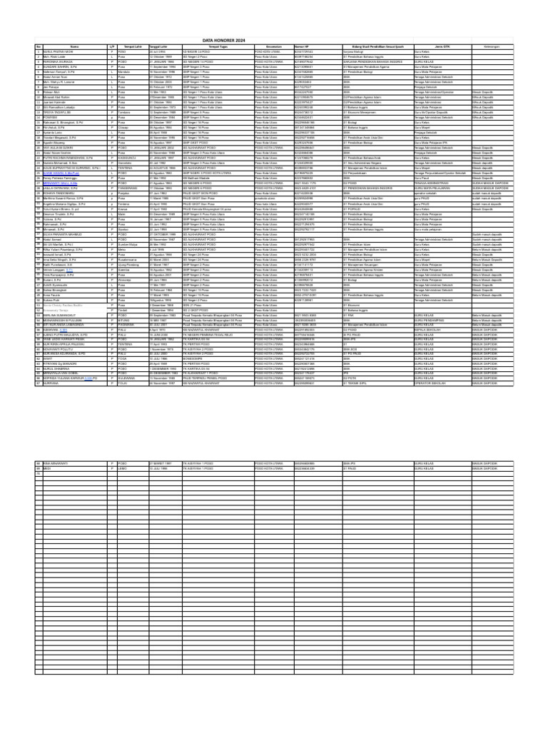 Data Honor Sekolah - 3. POSO KOTA UTARA | PDF