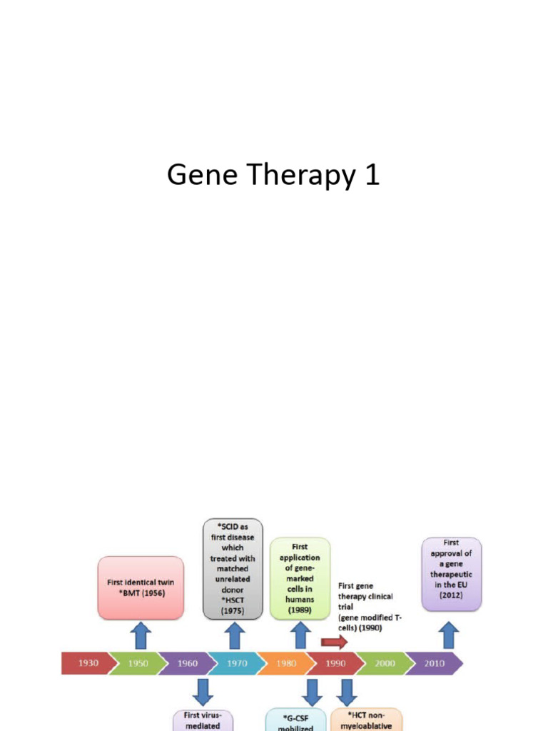 Gene Therapy: Definitions & Scope | PDF