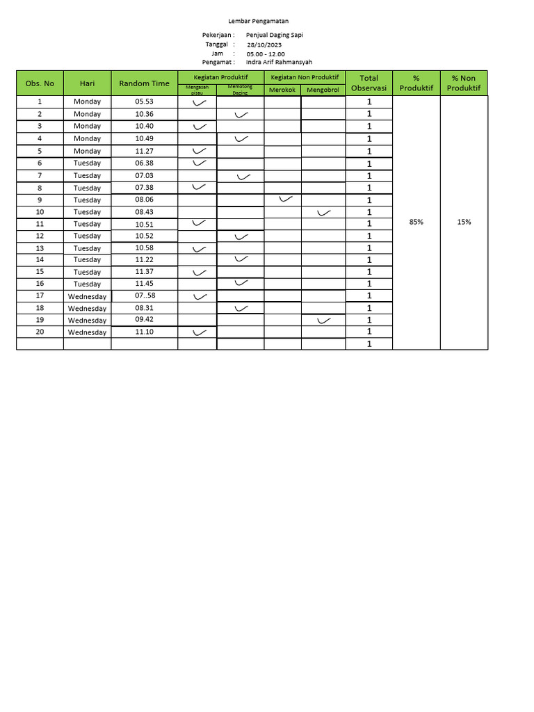 PPSK Work Sampling 1 | PDF