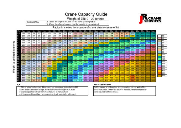 JRCS Crane Capacity Guide 0 20 Tonnes | PDF | Crane (Machine ...