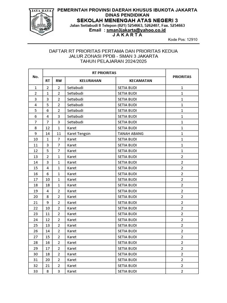 DAFTAR RT Dan PRIORITAS ZONA | PDF
