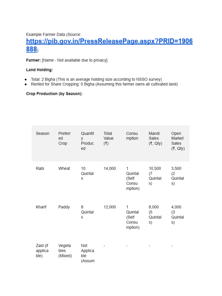 Fill The Data Using Any Authentic Source | PDF | Agriculture | Economies