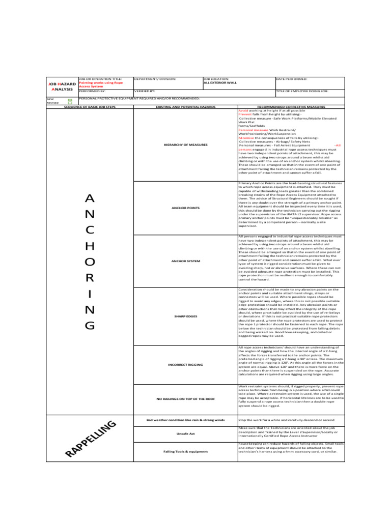 Job Hazard Analysis | Download Free PDF | Rope