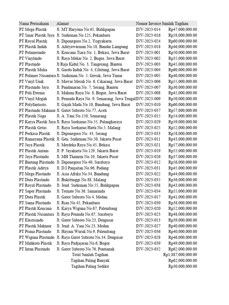 Daftar Penerima Surat Tagihan - ASMINI | PDF
