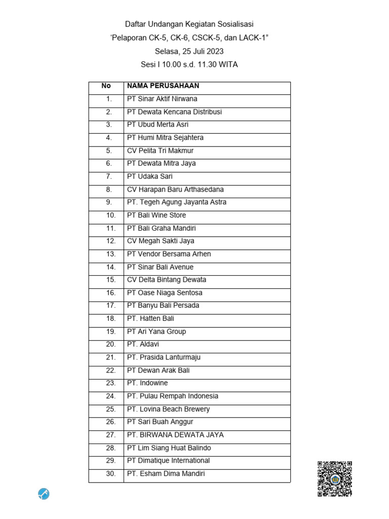 Daftar Undangan Dan Susunan Acara | PDF