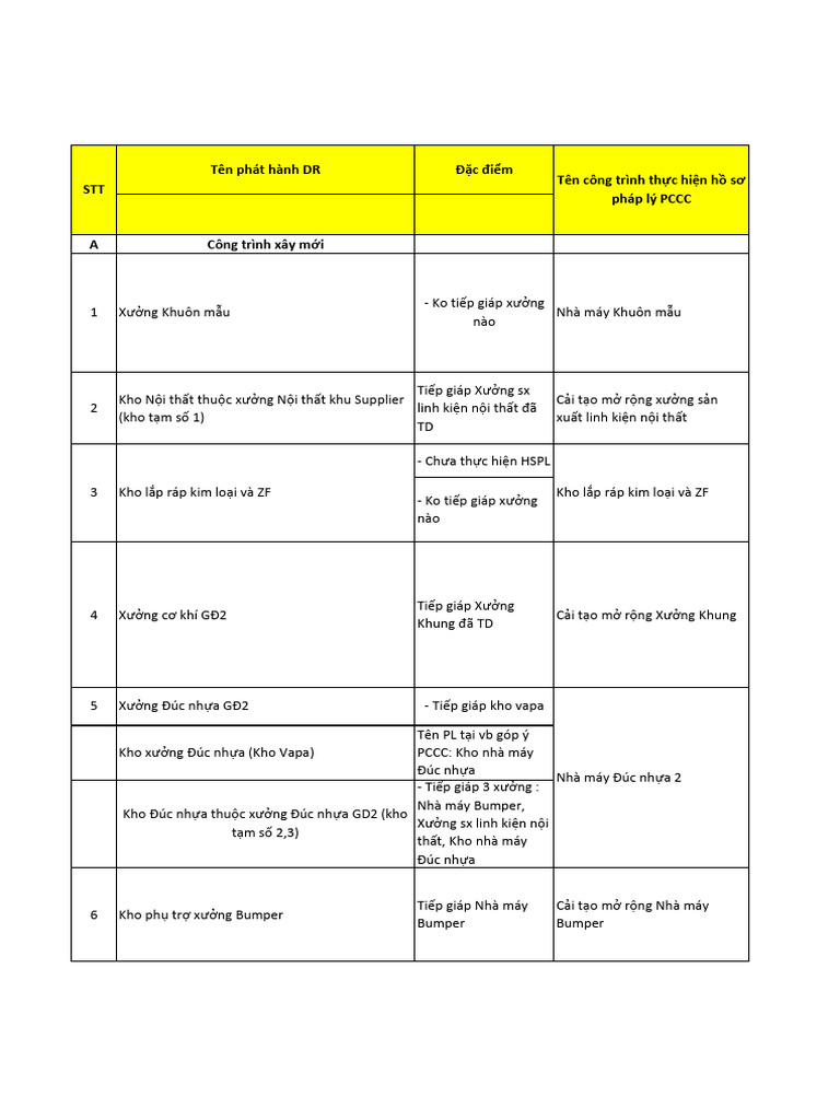 Bản Sao C A 240510 - Du Kien Tien Do Nop HSPL - KSTK + PTDA | PDF