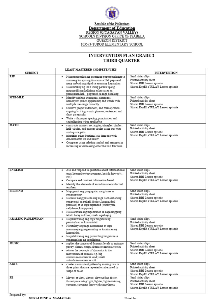 Intervention Plan 3RD Grading 2020-2021 | PDF