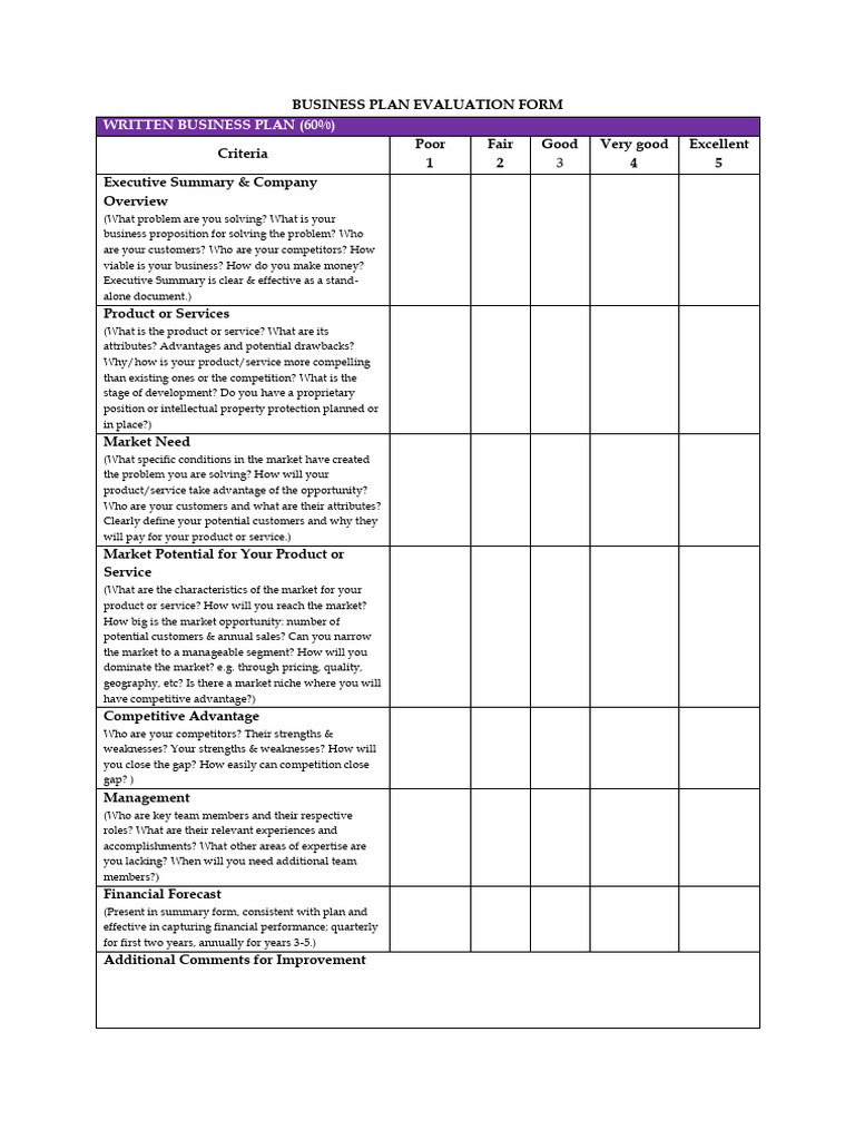 Written Business Plan (60%) | PDF | Competitive Advantage | Market ...