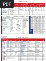 IADC Dull Bit Grading | PDF | Drilling Rig | Civil Engineering