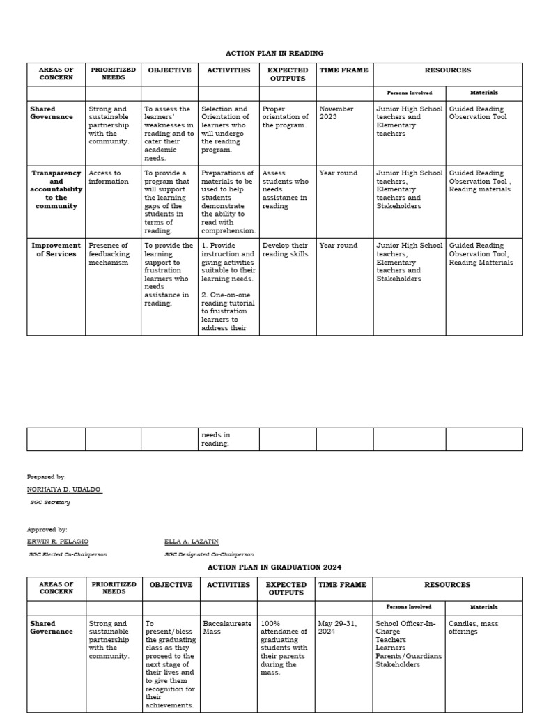 Fi5 Action Plan For Reading and Graduation | PDF | Learning | Reading ...