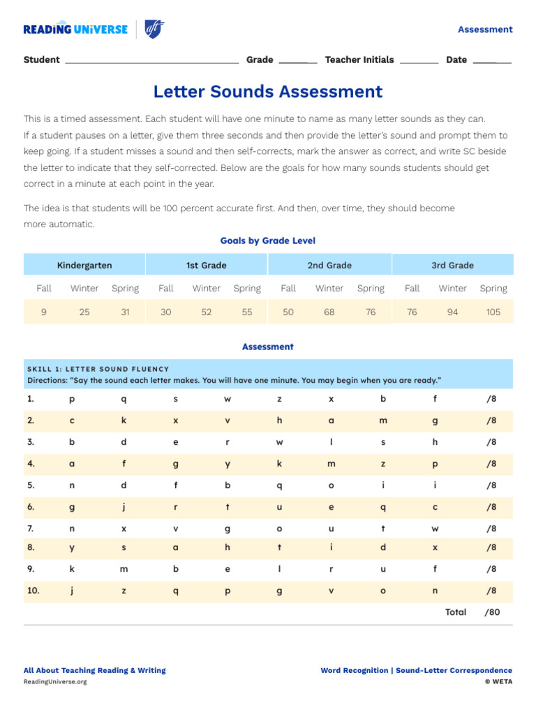 Letter Sounds Assessment Reading Universe | PDF | Pedagogy | Behavior ...