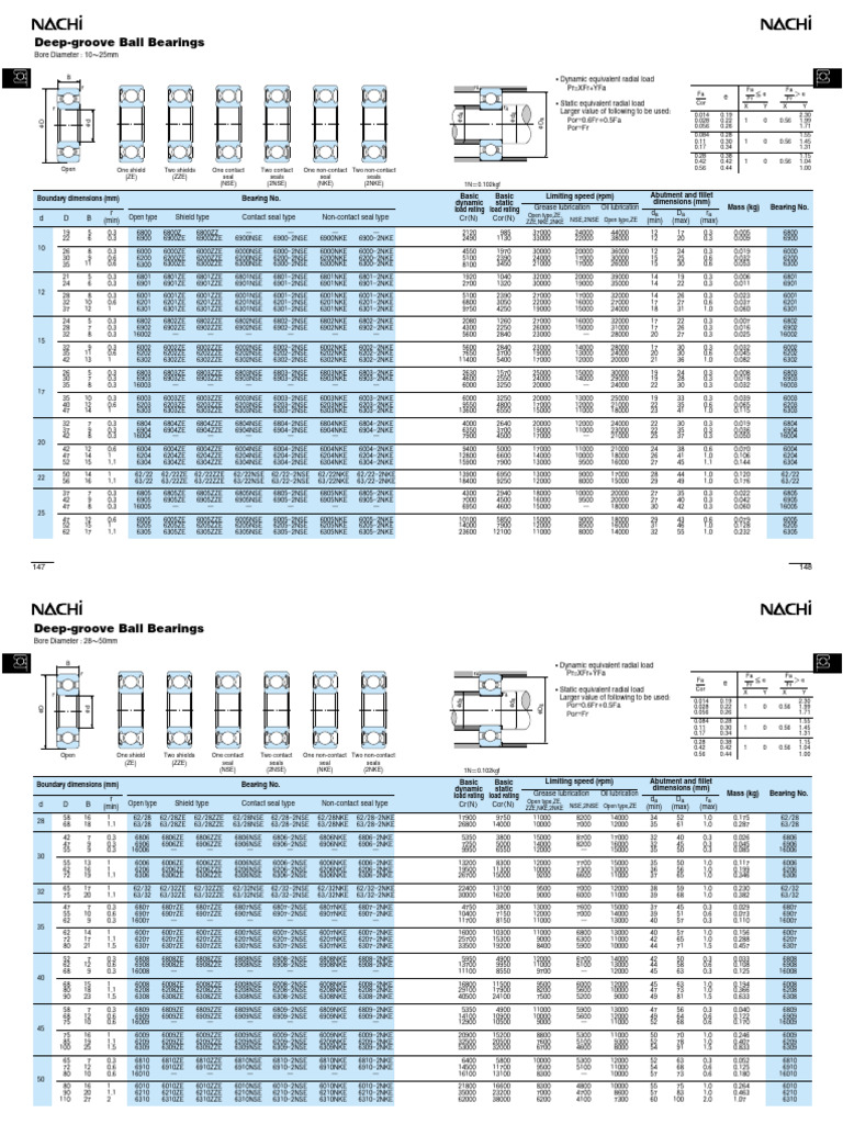 Catalogue Nachi | PDF | Friction | Mechanical Engineering