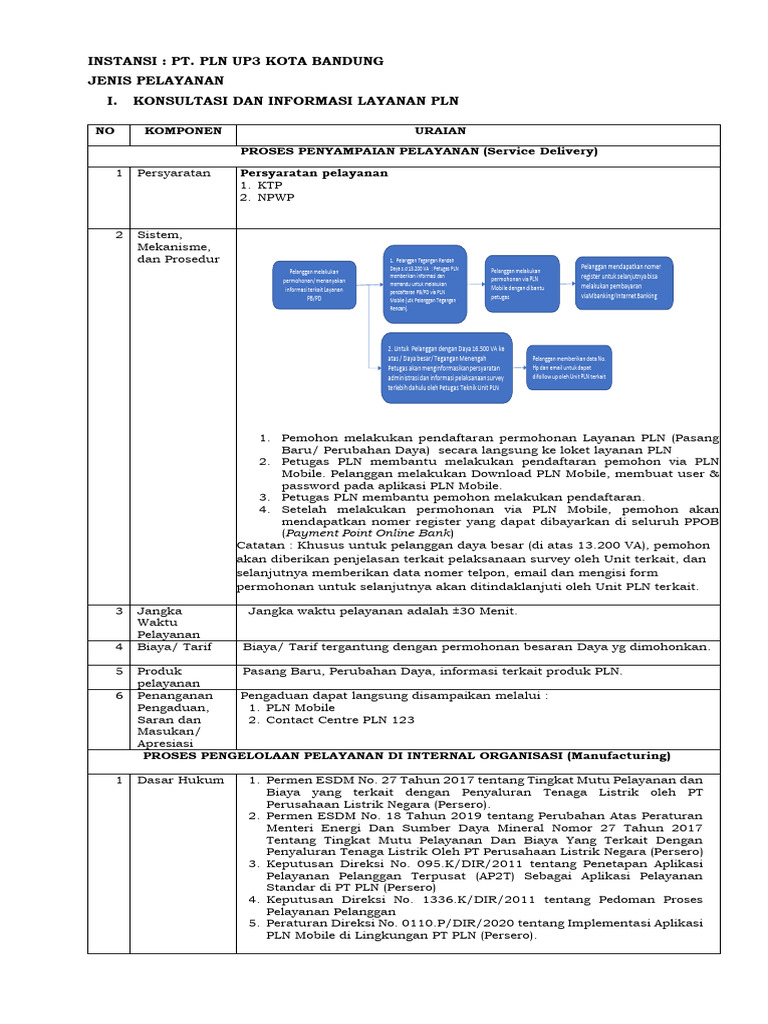 79e47 Lampiran Standar Pelayanan PT PLN MPP | PDF