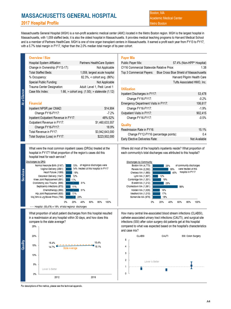 Mass Gen | Download Free PDF | Hospital | Patient