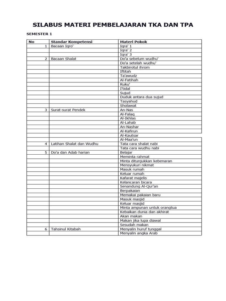 Silabus Materi Pembelajaran Tka Dan Tpa | PDF