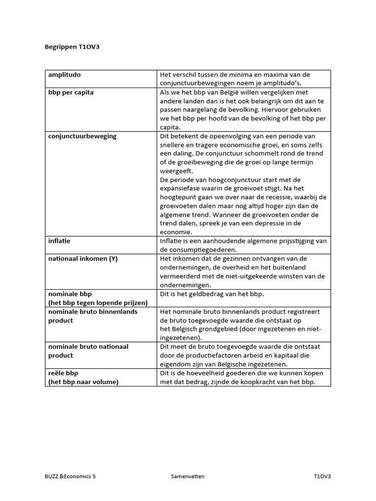 Begrippen T1OV3 Ingevuld | PDF