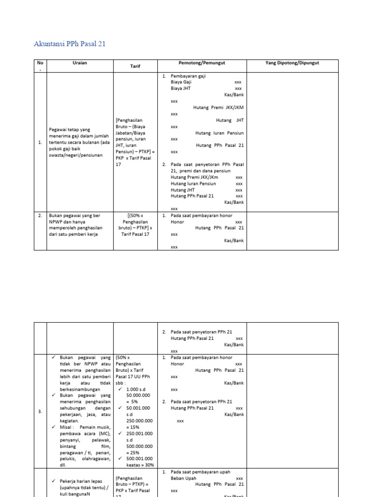 Akuntansi PPH Pasal 21 | PDF