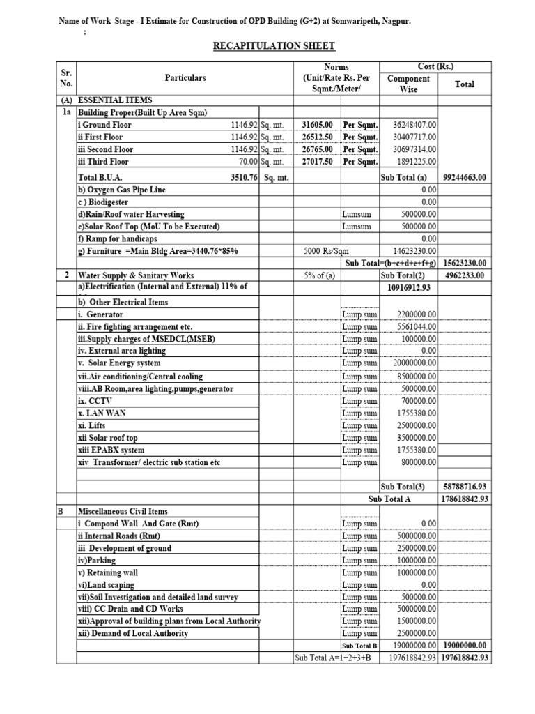 Recapitulation Sheet: Sub Total B | PDF | Sustainable Technologies | Nature