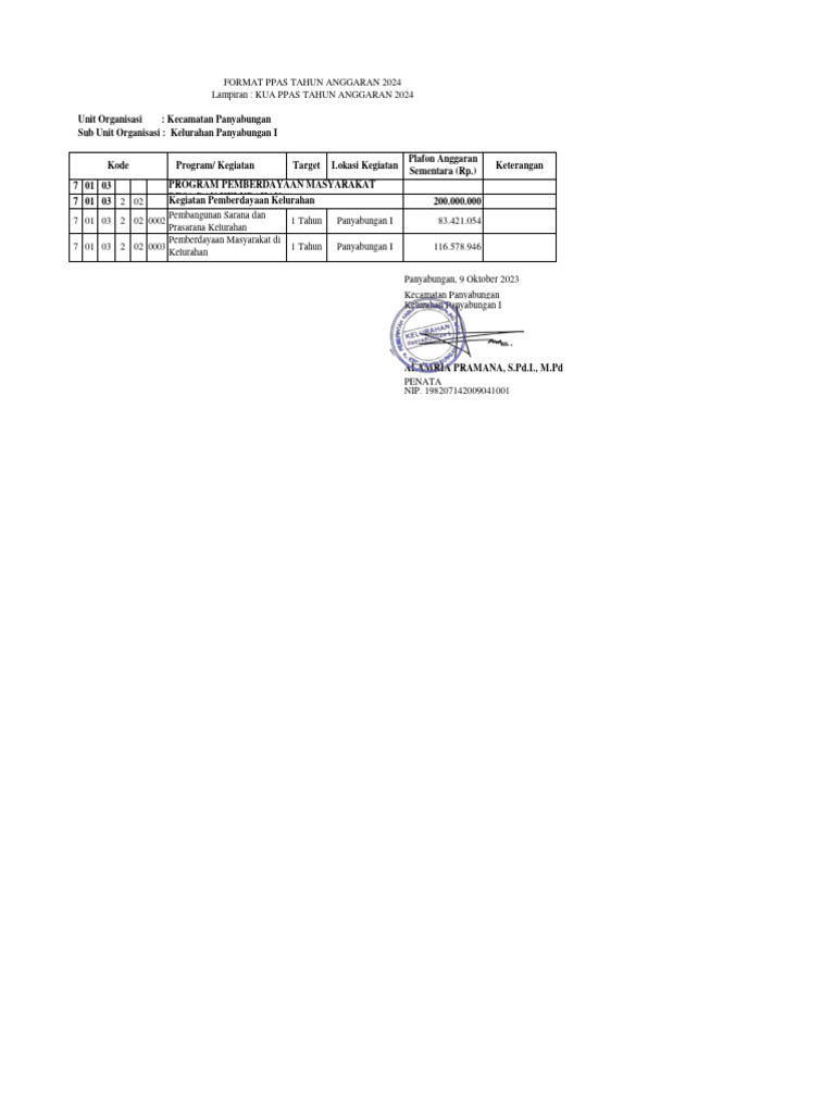 Format Kua-Ppas Ta 2024 Pyb I | PDF