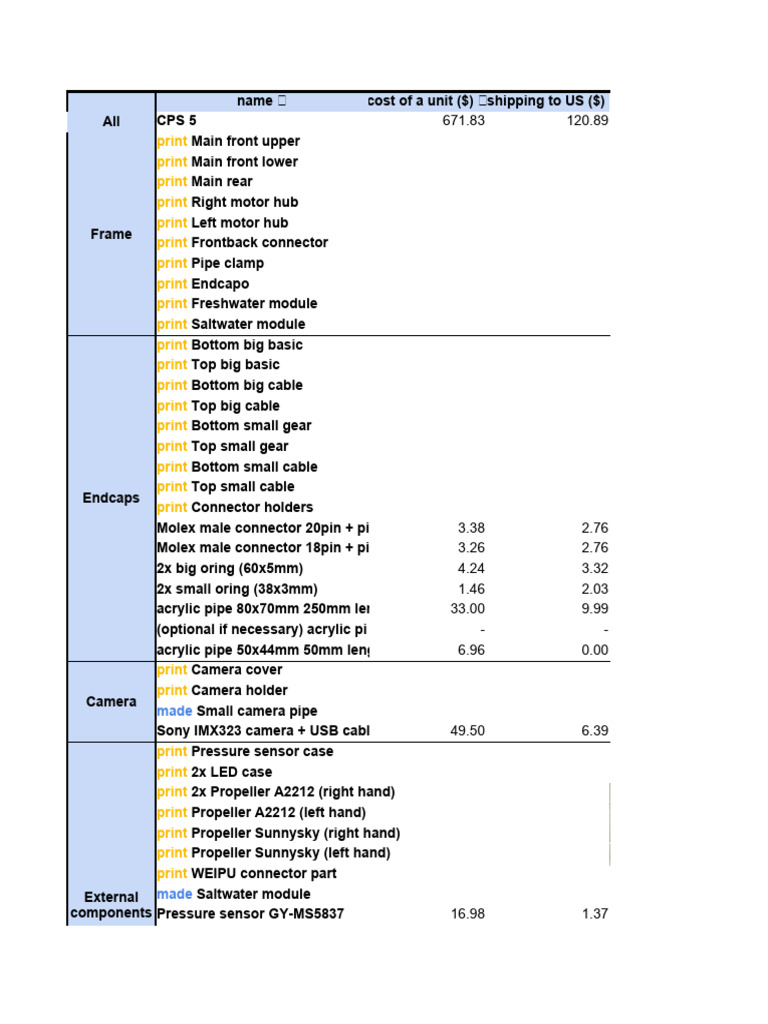 CPS 5 Bill of Materials 1.7.7 | PDF | Electrical Connector | Manufactured Goods