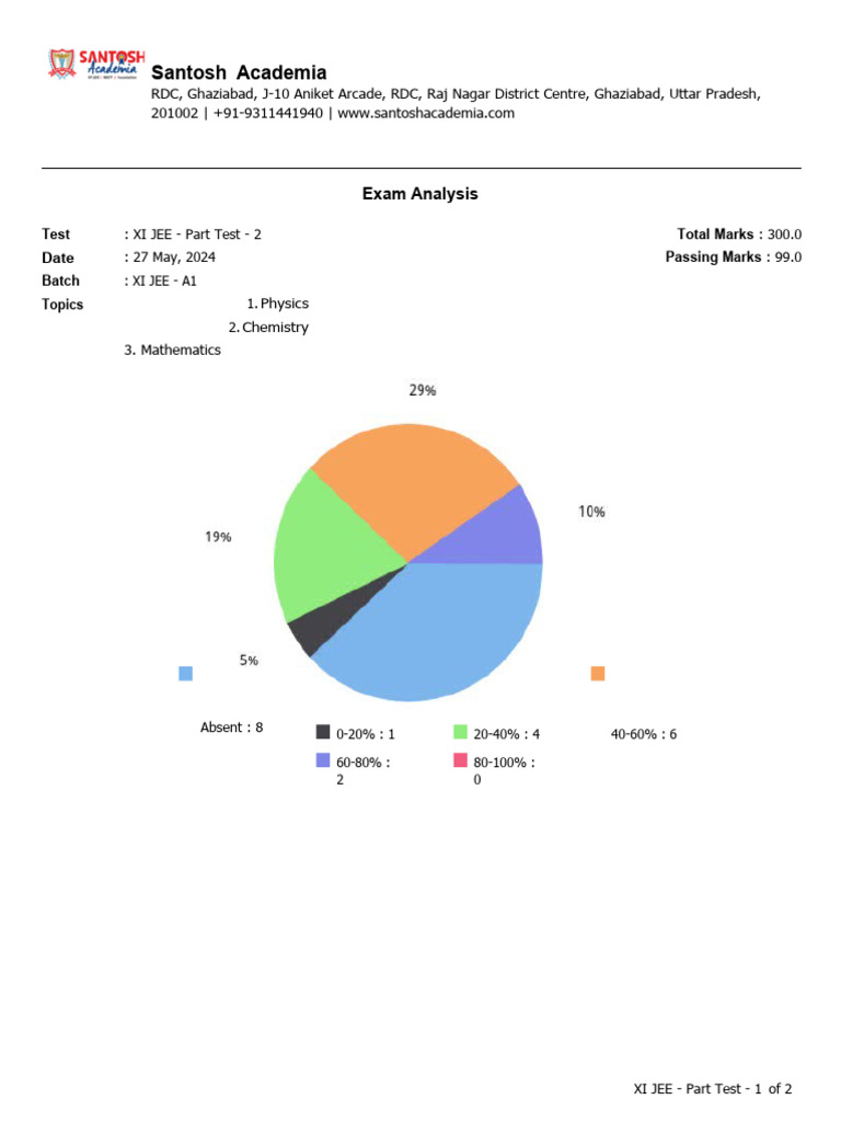 XI JEE Part Test 2 Results Analysis | PDF | Educational Stages ...