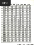 Zip Codes For Cebu | PDF