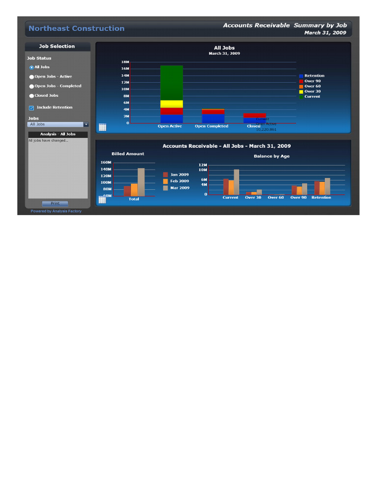 Featured Dashboards | PDF