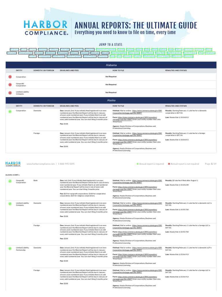 Annual Reports The Ultimate Guide | PDF | Limited Liability Company ...