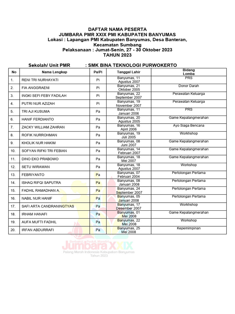 Daftar Peserta Jumbara 2023 | PDF