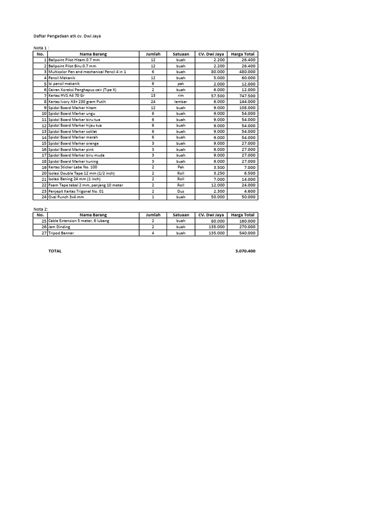 Daftar Pengajuan ATK UPT Bahasa Februari 2023 Ok | PDF