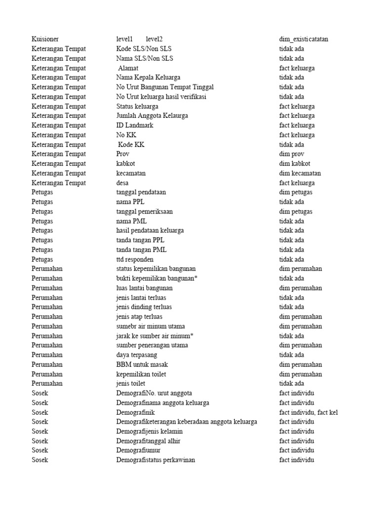 Mapping Erd Dengan Kuisioner Regsosek | PDF