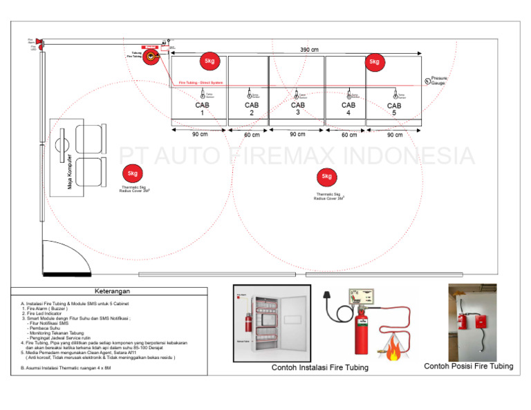 Thermatic Dan Fire Tubung | PDF