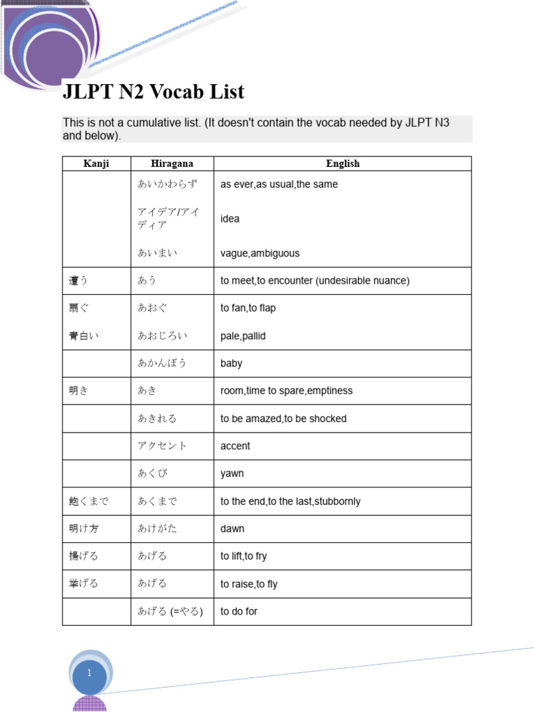 JLPT n2 Vocabulary List | PDF