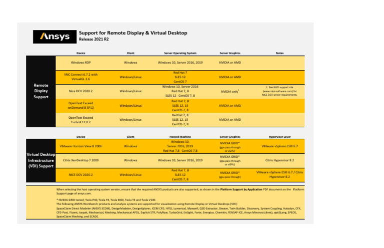 Ansys 2021 R2 - Remote Display and Virtual Desktop Support | PDF | Desktop Virtualization ...