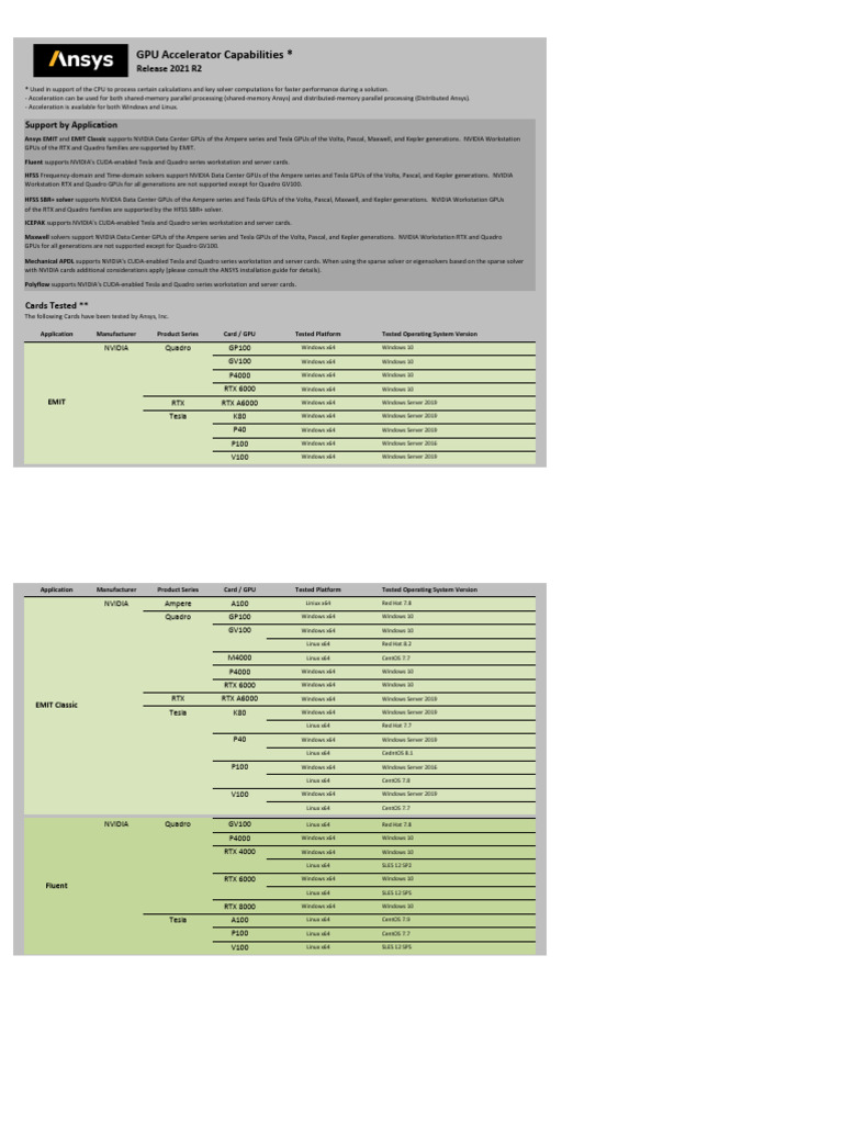Ansys 2021 R2 - GPU Accelerator Capabilities | PDF | Graphics Processing Unit | Computing