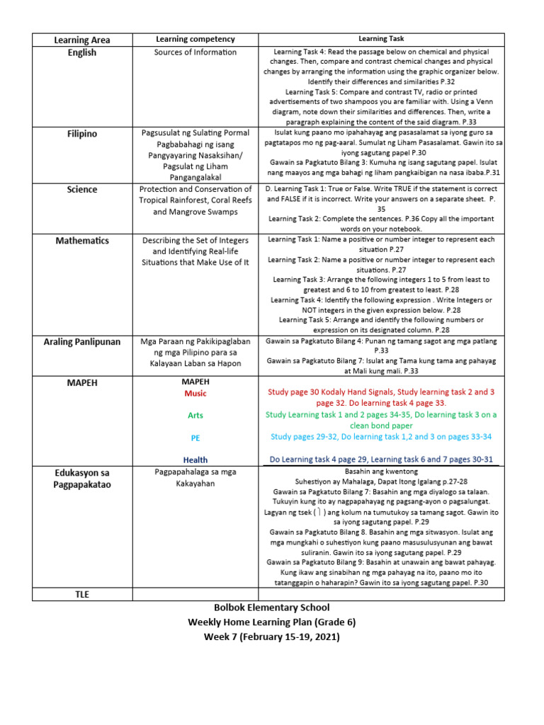 WHLP Week 7 2ndQ | PDF