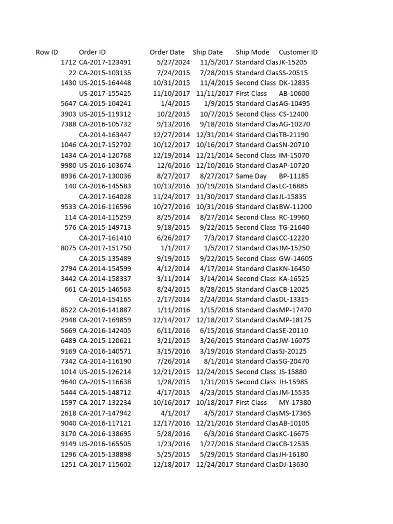 Sample - Superstore | PDF