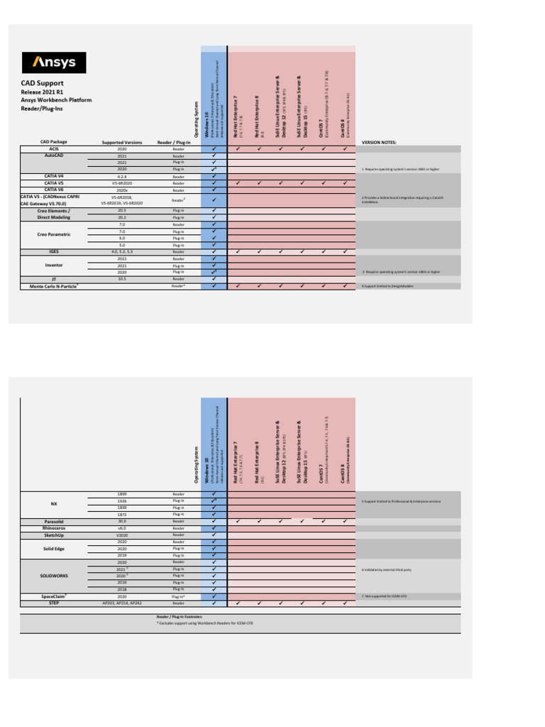 Ansys 2021 R1 - CAD Support | Download Free PDF | Linux | Software