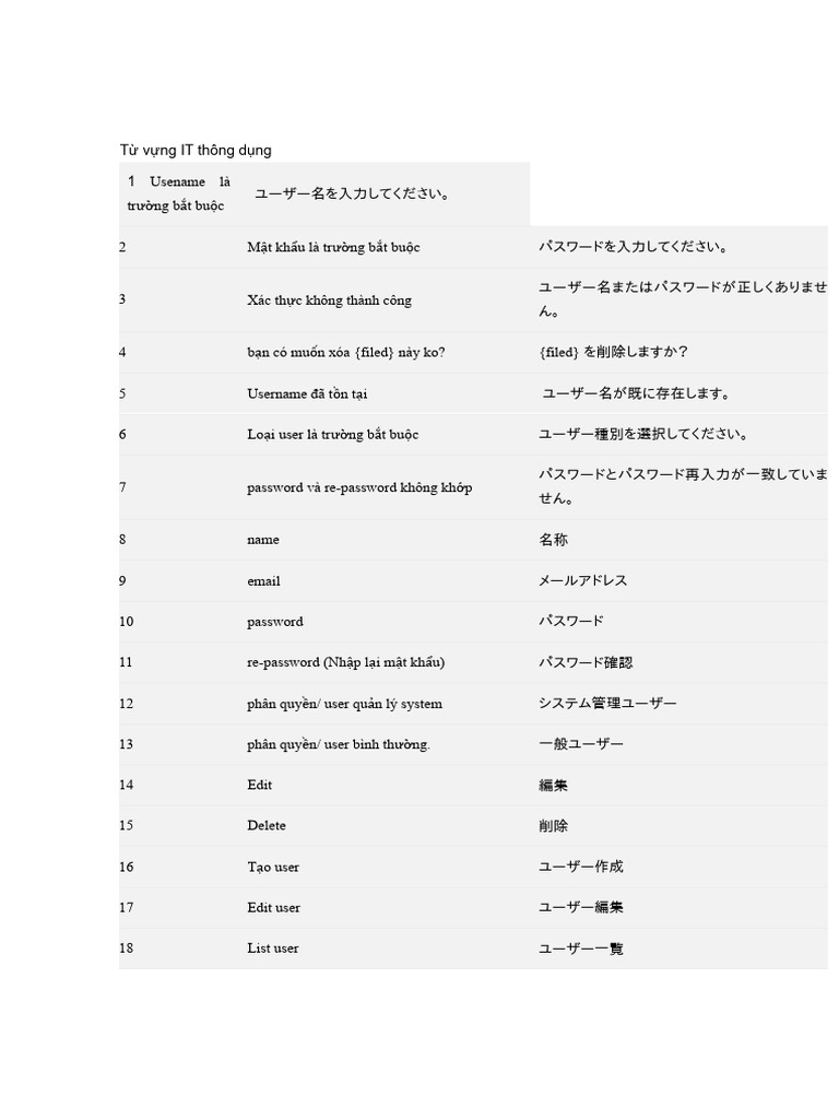 T V NG IT Thông D NG | PDF